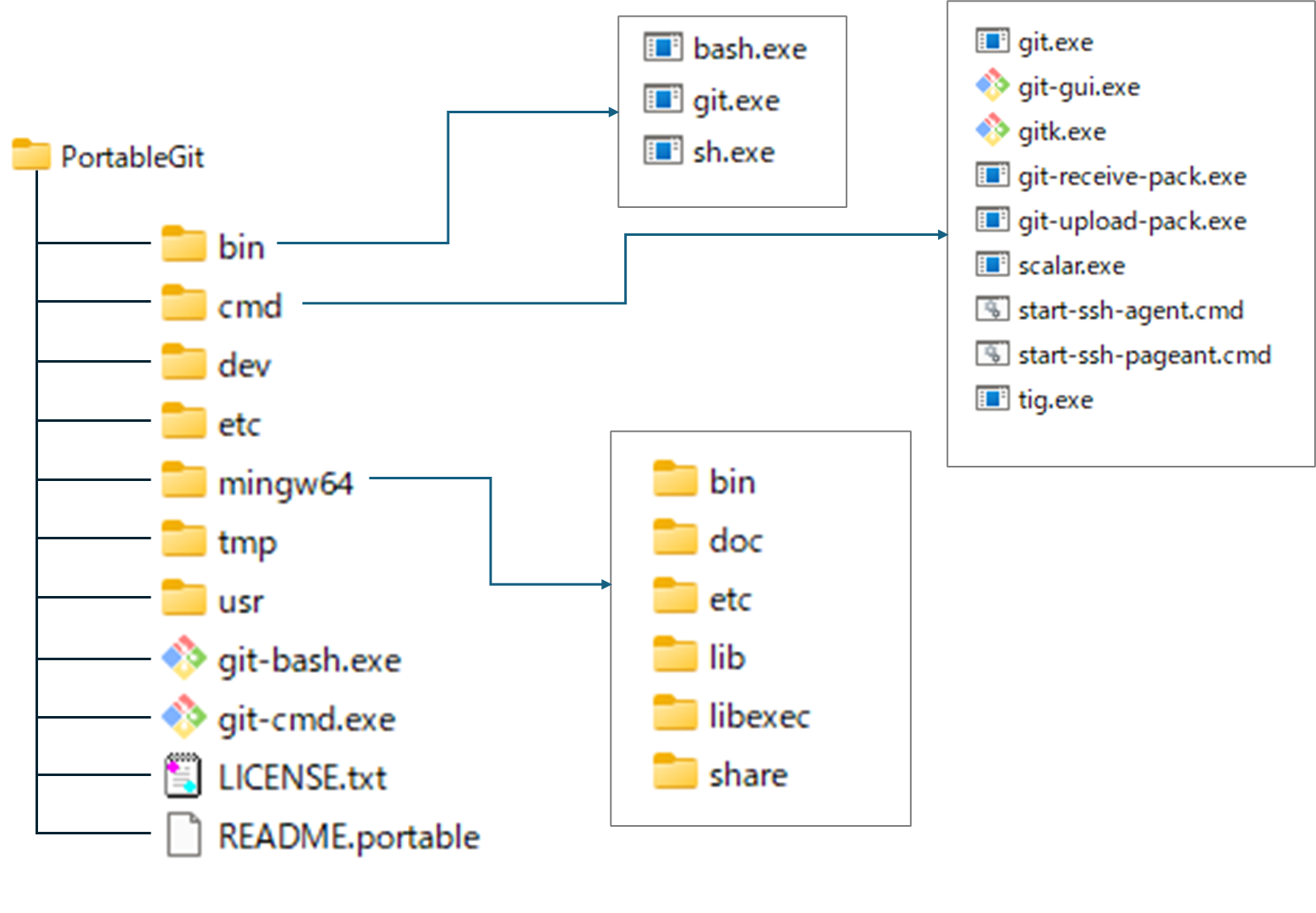 【最初の一歩】Gitの簡単インストール手順（スクリーンショットで解説） | AIクリエイティブワールド