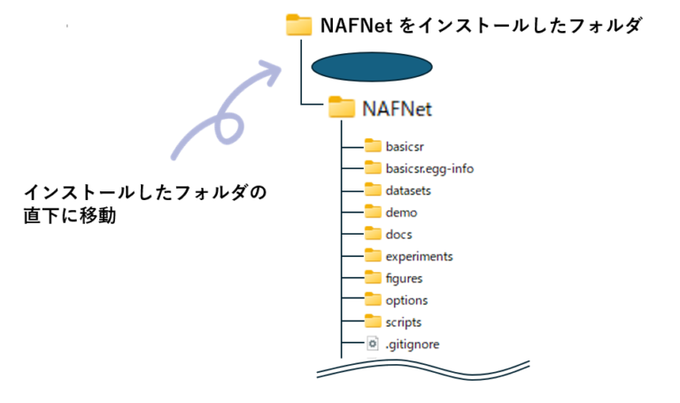 【Python】写真のノイズ除去とブレ（ぼやけ）除去をNAFNetで解決 | AIクリエイティブワールド